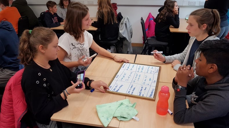 Future Learning Language School Dublin English School